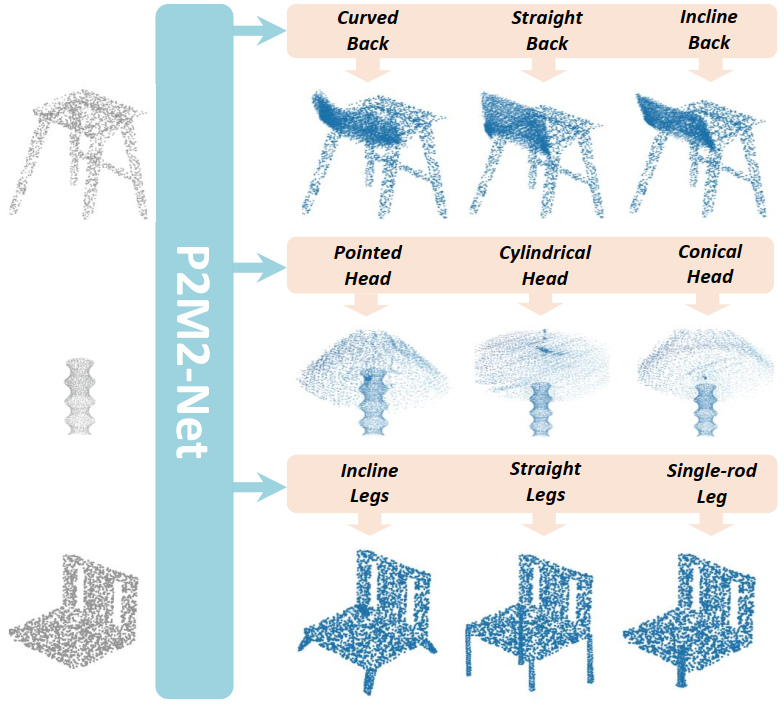 P2M2-Net: Part-Aware Prompt-Guided Multimodal Point Cloud Completion | Rui Ma
