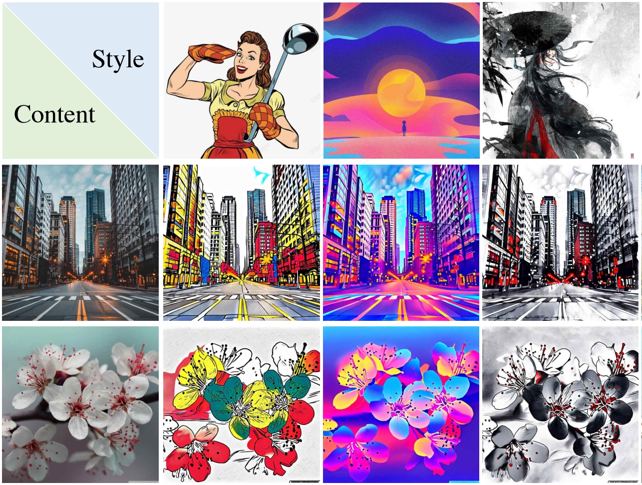 OmniStyle: Filtering High Quality Style Transfer Data at Scale | Rui Ma